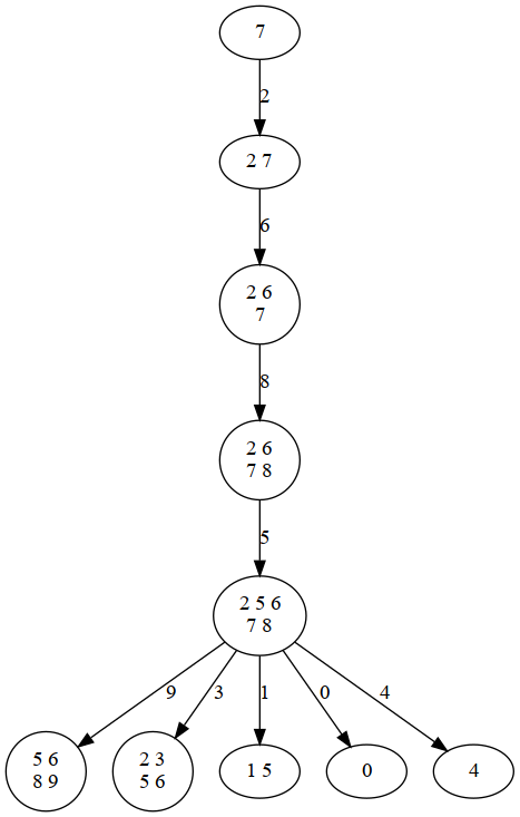 Infrared: Graph coloring